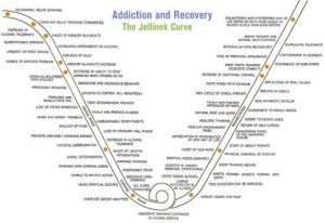 From the CAS Archives: Phases of “Phases of Alcohol Addiction” - The ...