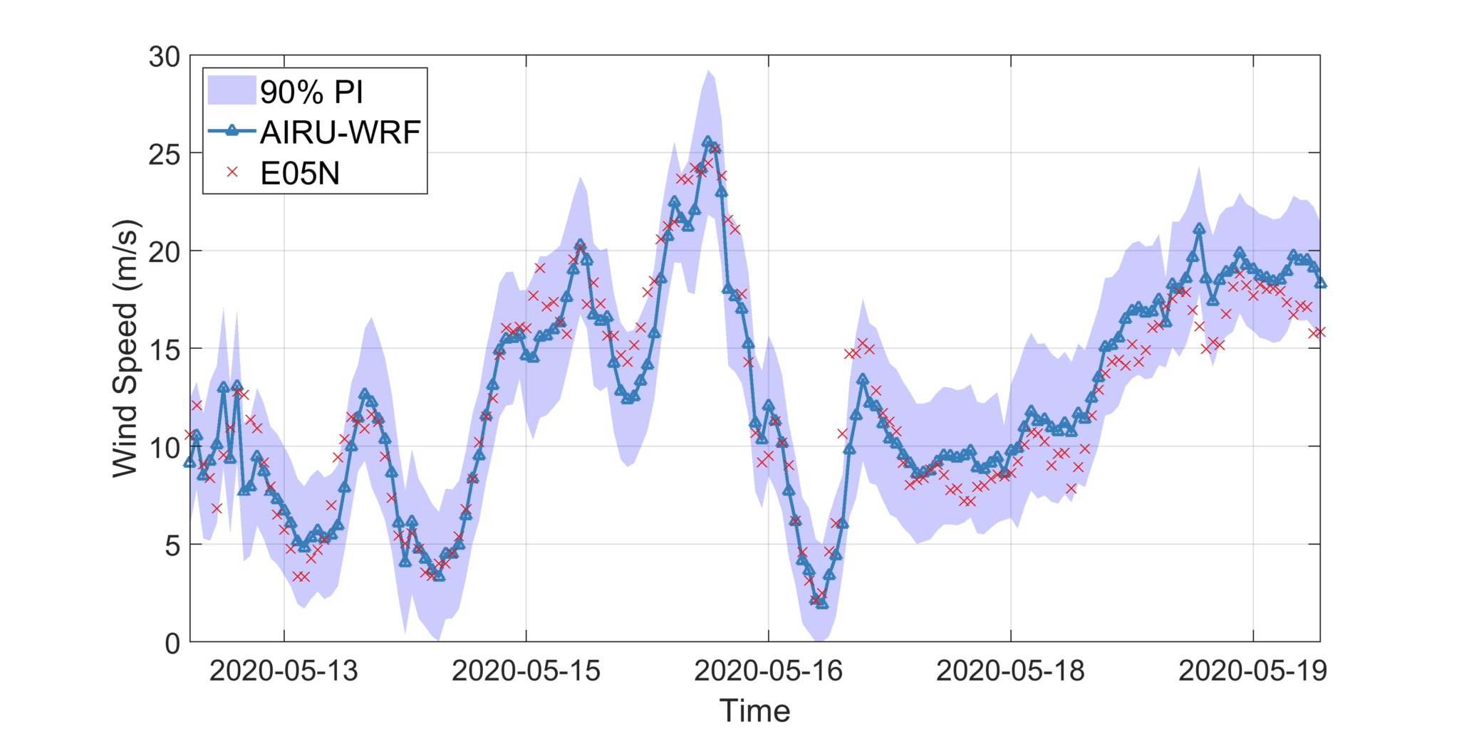 AIRU-WRF: Data-Science-Based Offshore Wind Forecasting for the U.S ...