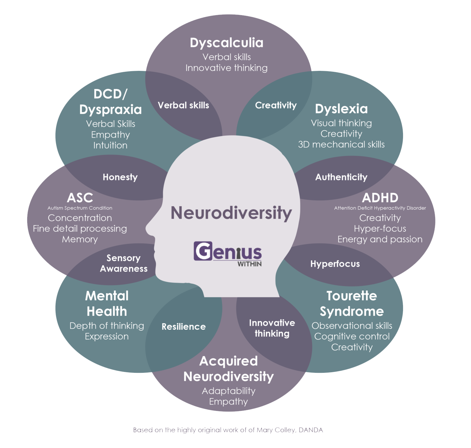 Neurodiversity on Campus - Books We Read