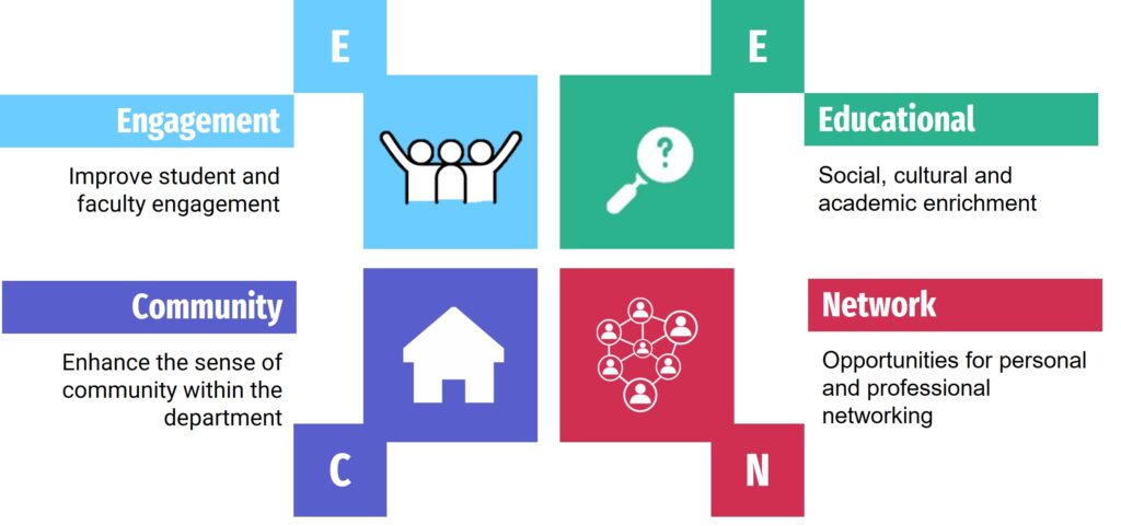 About Us – CBE Graduate Student Organization