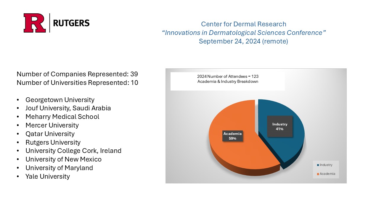 Conference Statistics – Center For Dermal Research