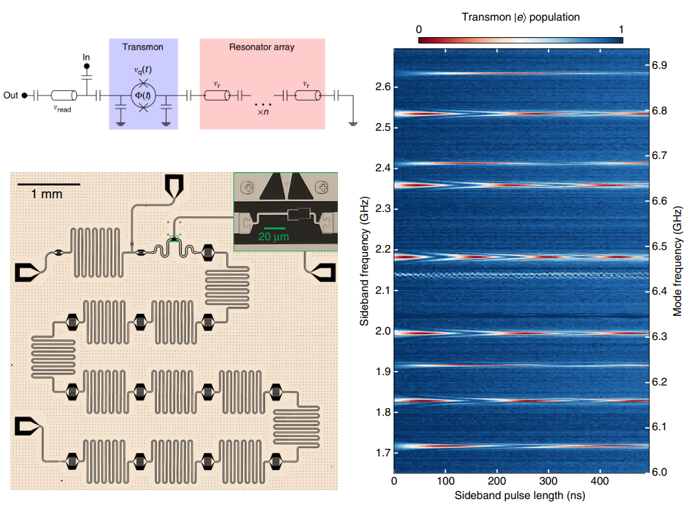 Research – Superconducting Quantum Systems
