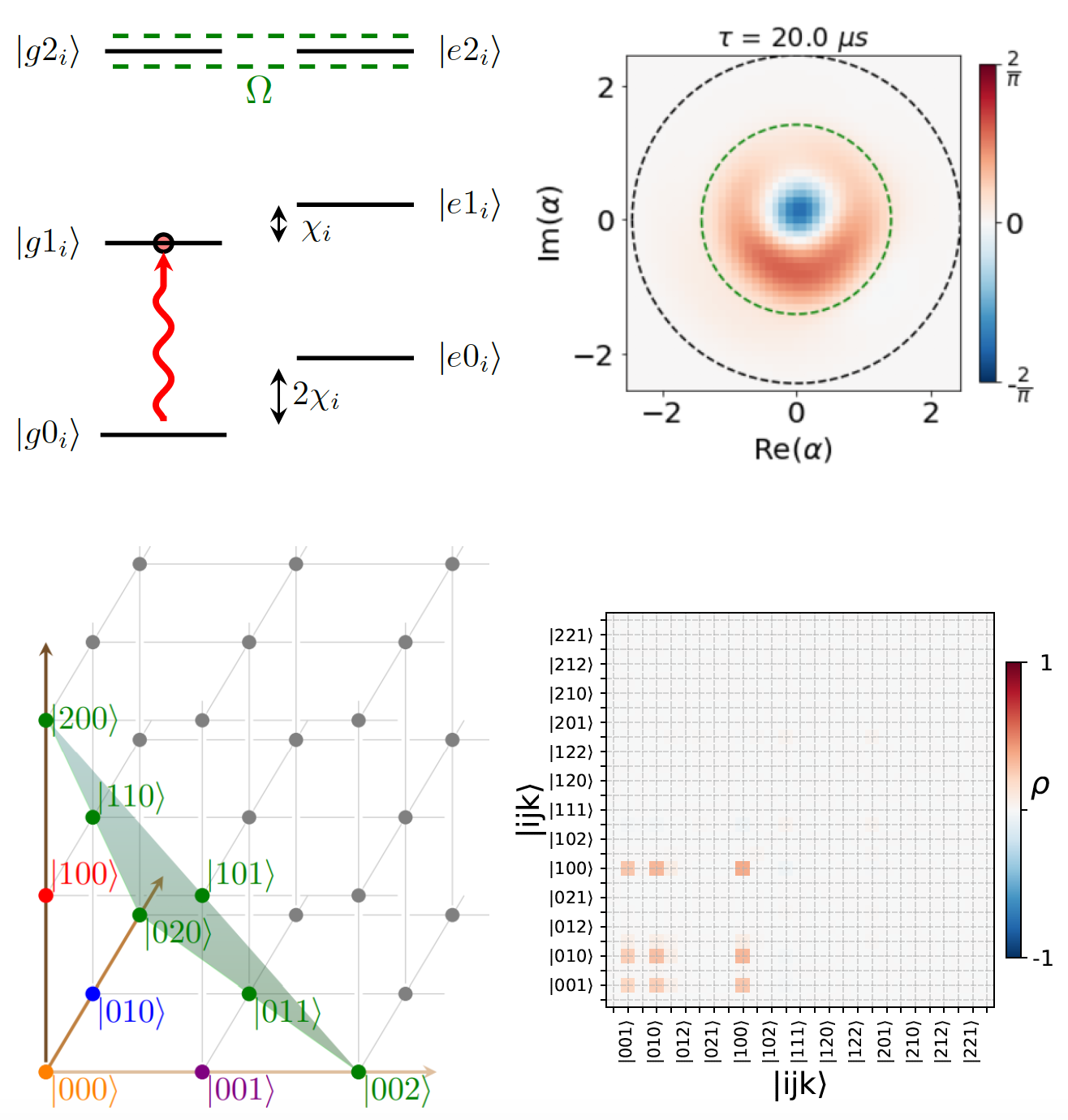 Research - Superconducting Quantum Systems