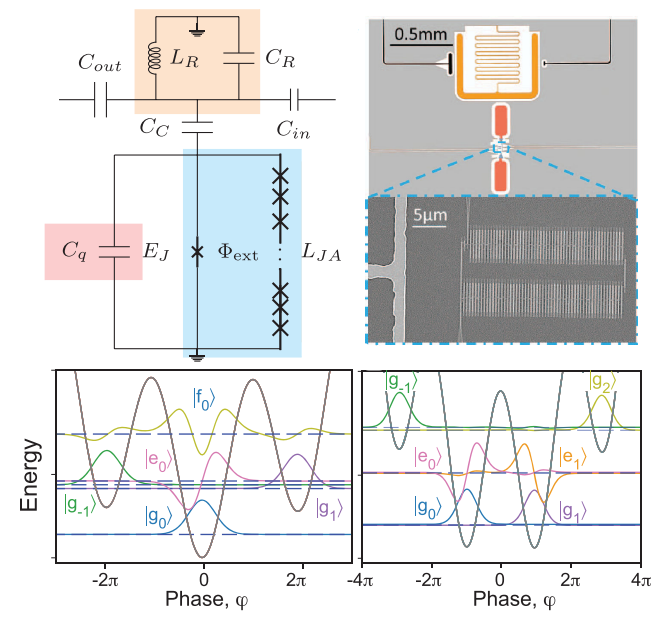 Research - Superconducting Quantum Systems