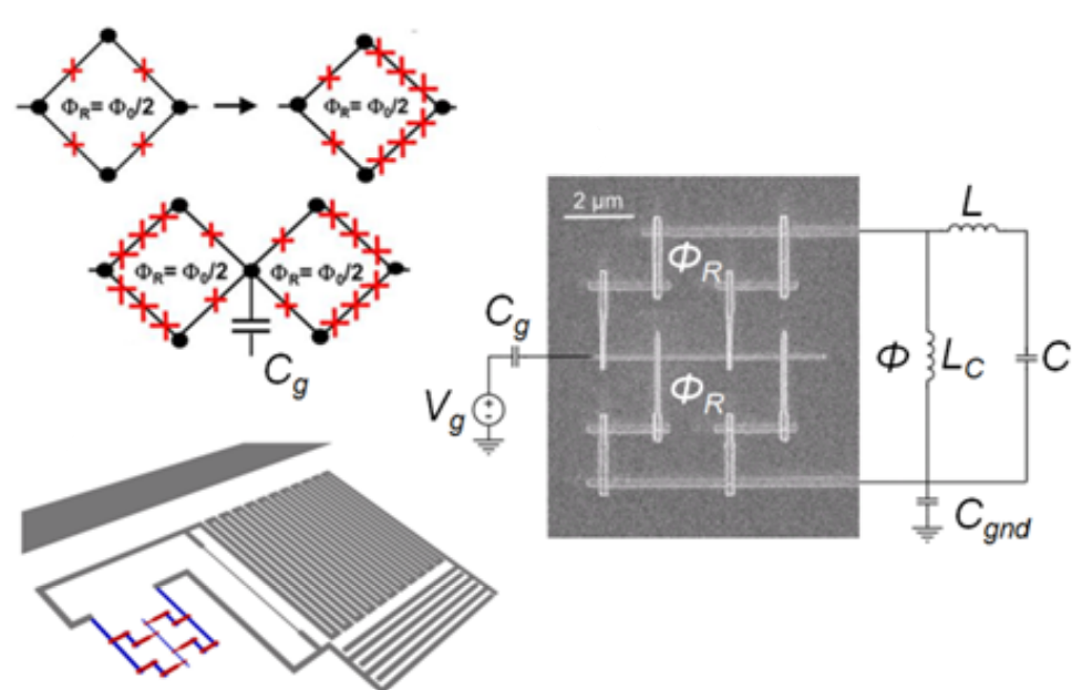 Conference On Mesoscopic Physics And Superconducting Quantum Circuits Superconducting Quantum