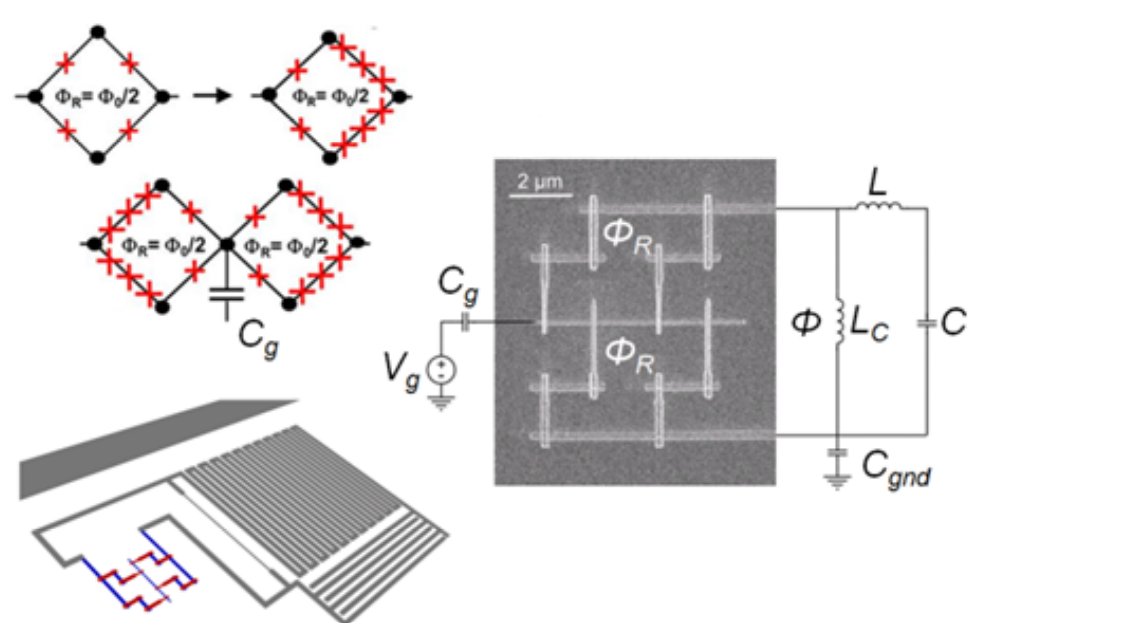 Conference On Mesoscopic Physics And Superconducting Quantum Circuits Superconducting Quantum