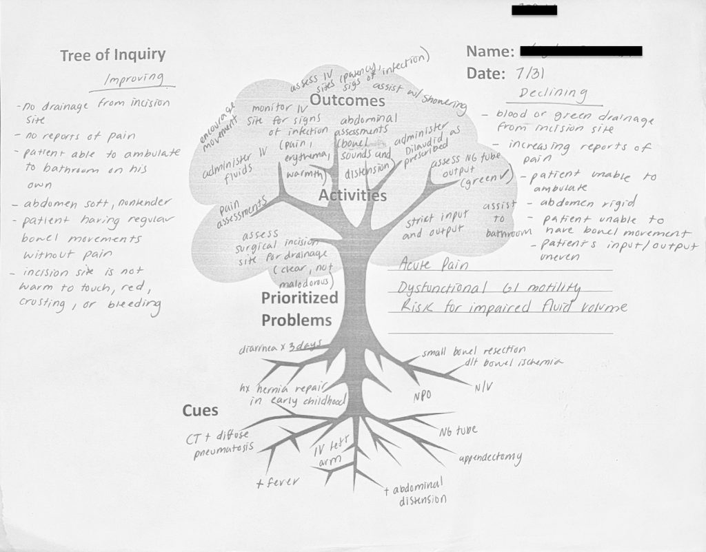 Growing Clinical Judgment with Trees – Changing Course: Innovative ...