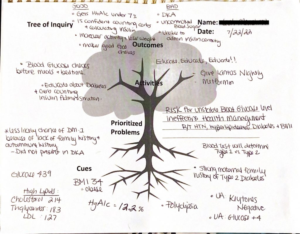 Growing Clinical Judgment with Trees – Changing Course: Innovative ...
