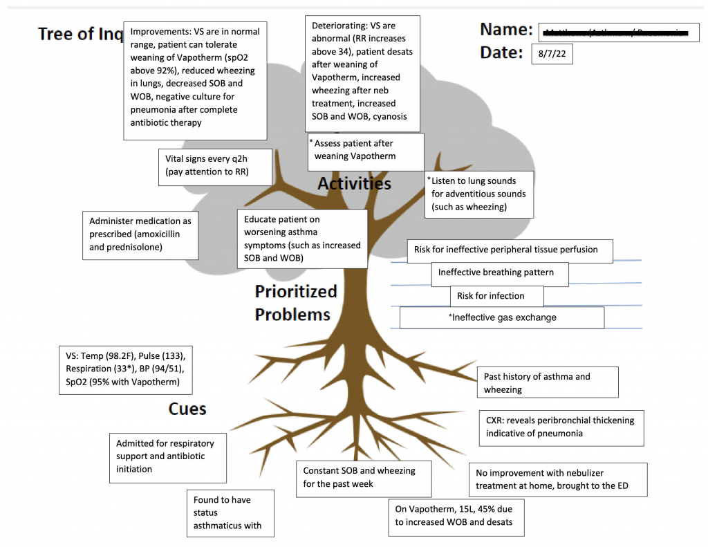 Growing Clinical Judgment with Trees – Changing Course: Innovative Ideas for Nurse Educators