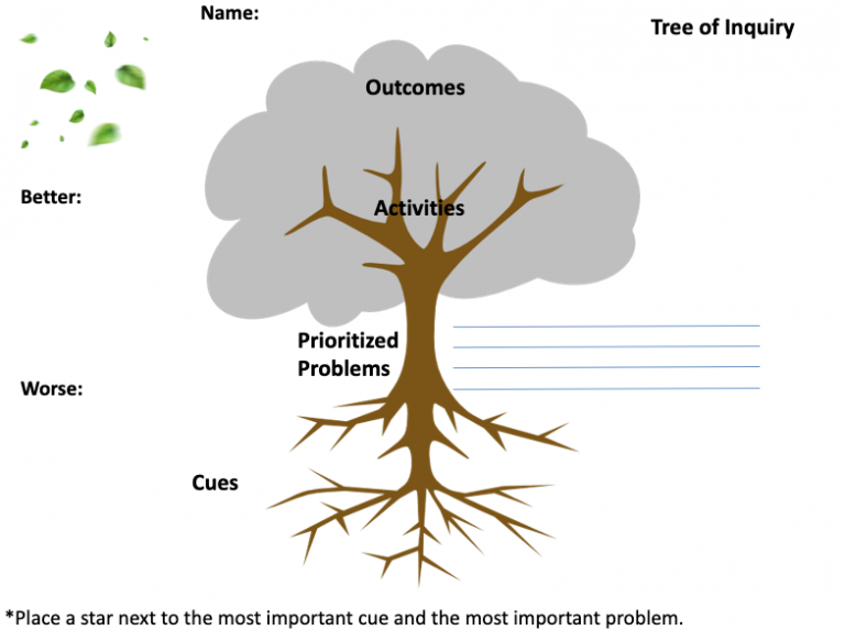 Growing Clinical Judgment with Trees – Changing Course: Innovative ...