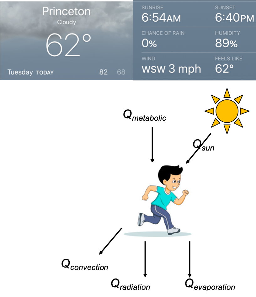 Improved Heat Index for Runners – Charles Roth