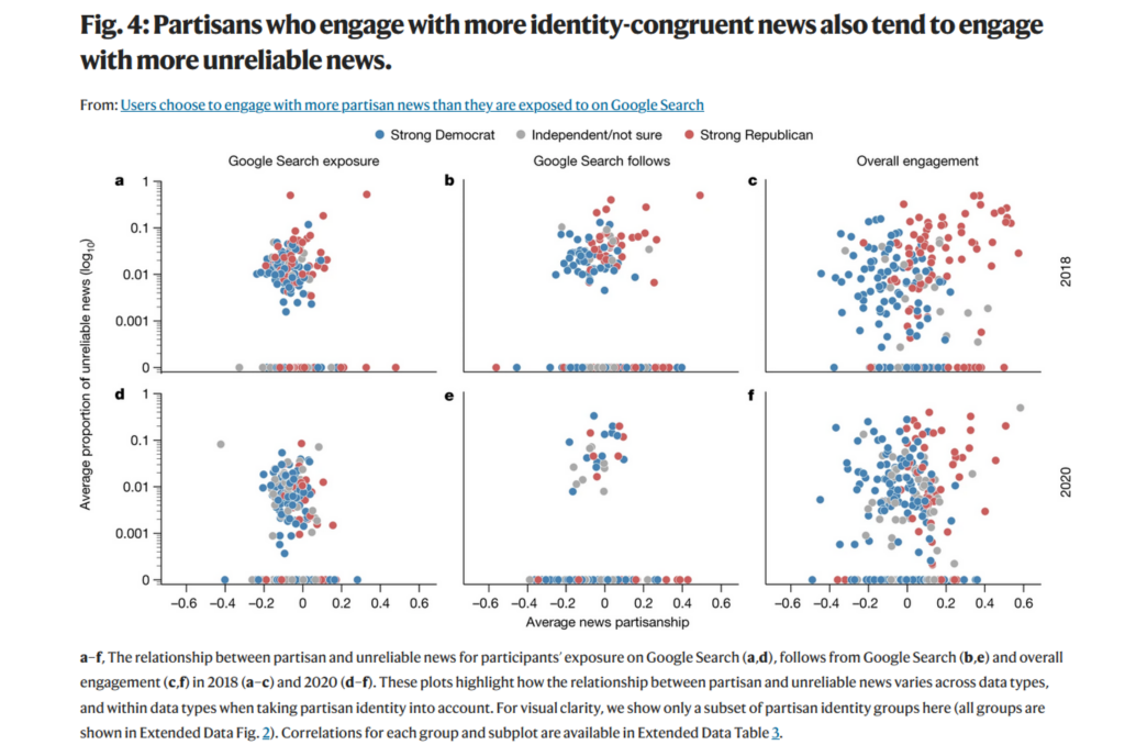 Search engine bias study co-authored by Katya Ognyanova published in ...