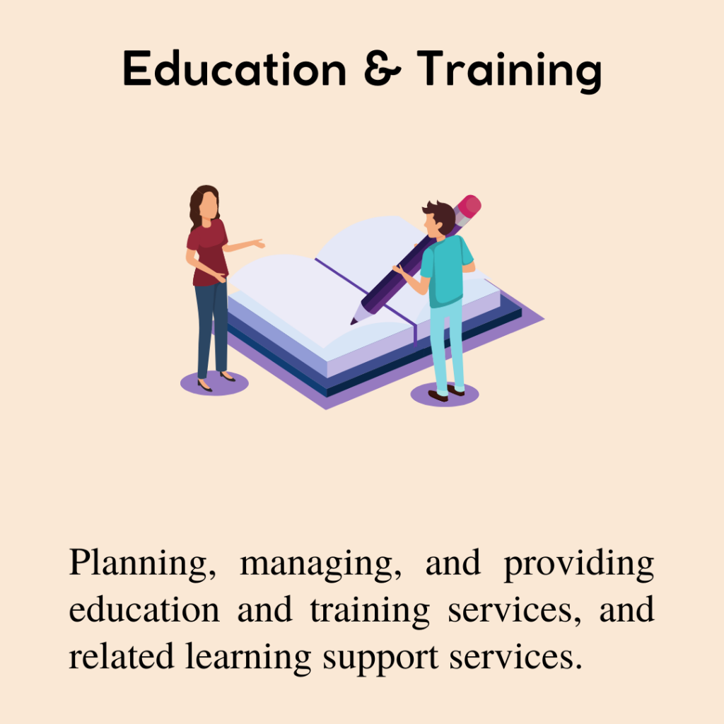 CTE Career Clusters – CTE Study