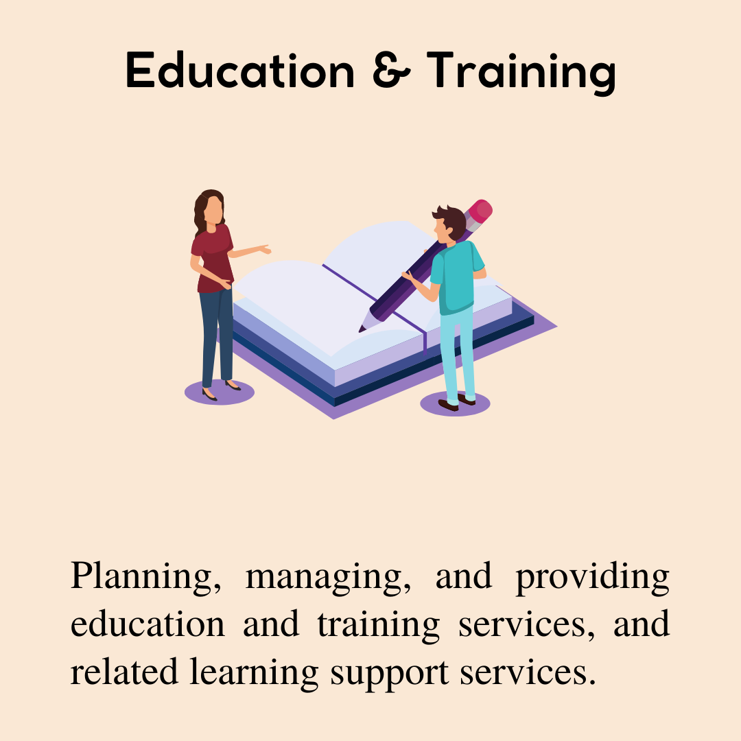 CTE Career Clusters – CTE Study