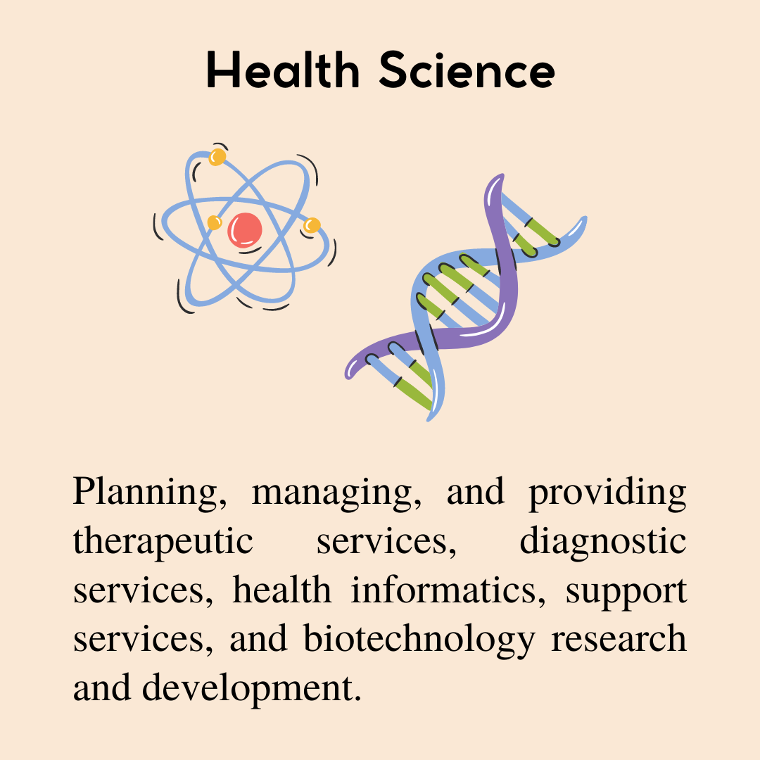 CTE Career Clusters – CTE Study