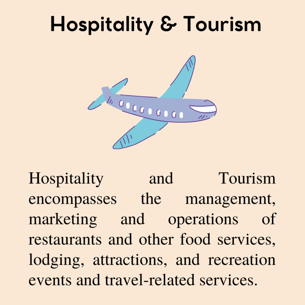 CTE Career Clusters – CTE Study