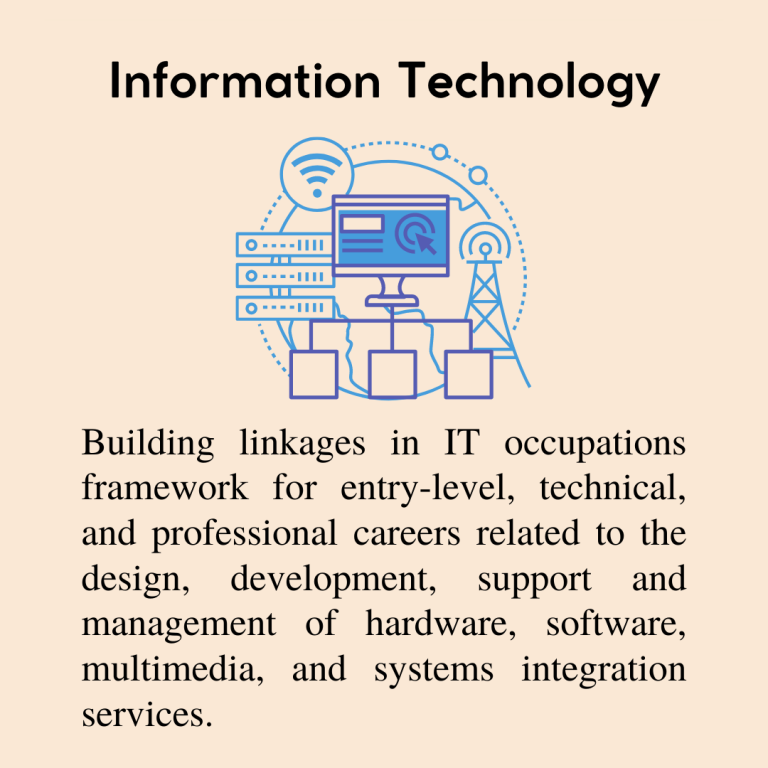 CTE Career Clusters – CTE Study