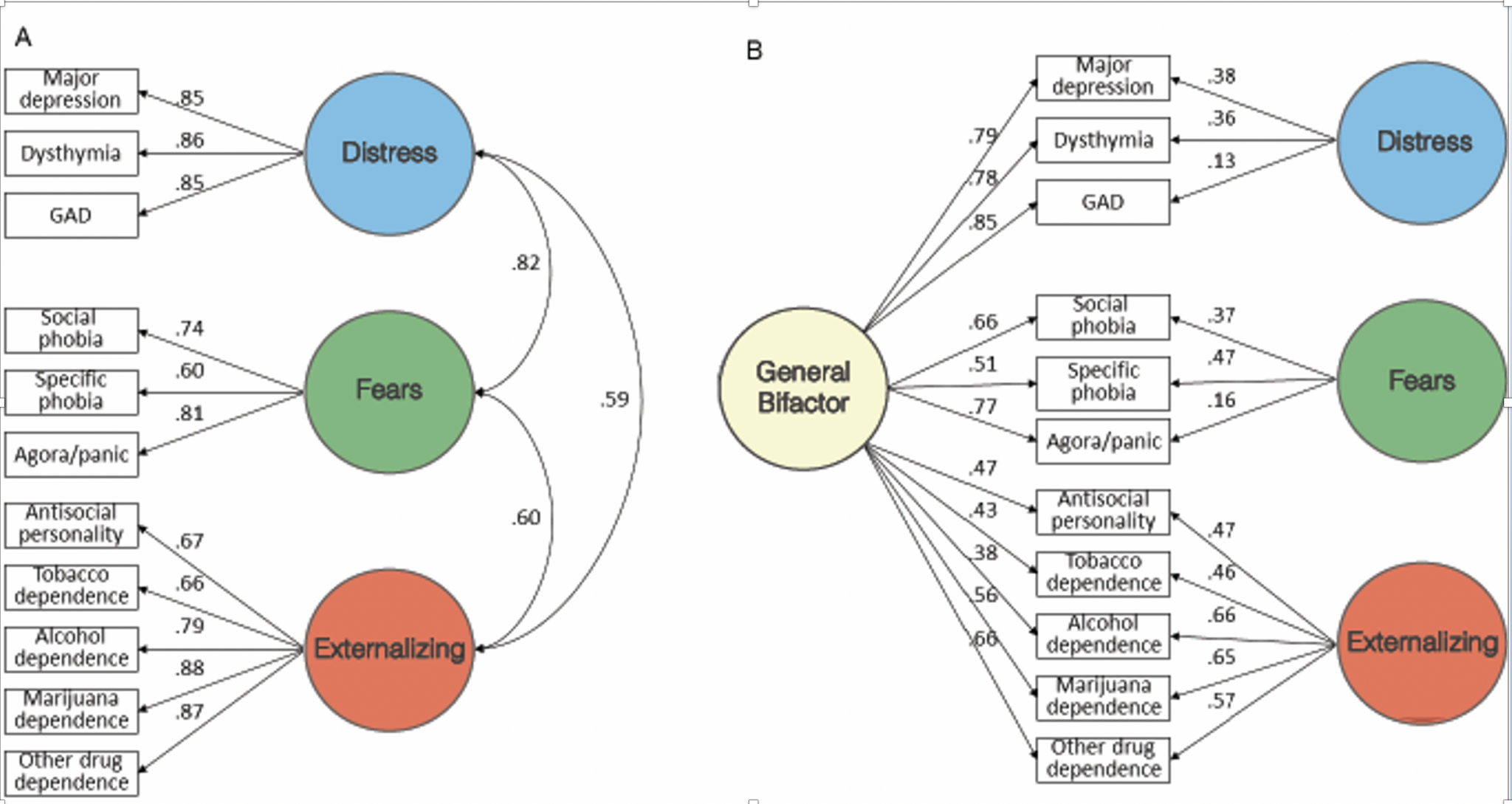 Research – David Zald