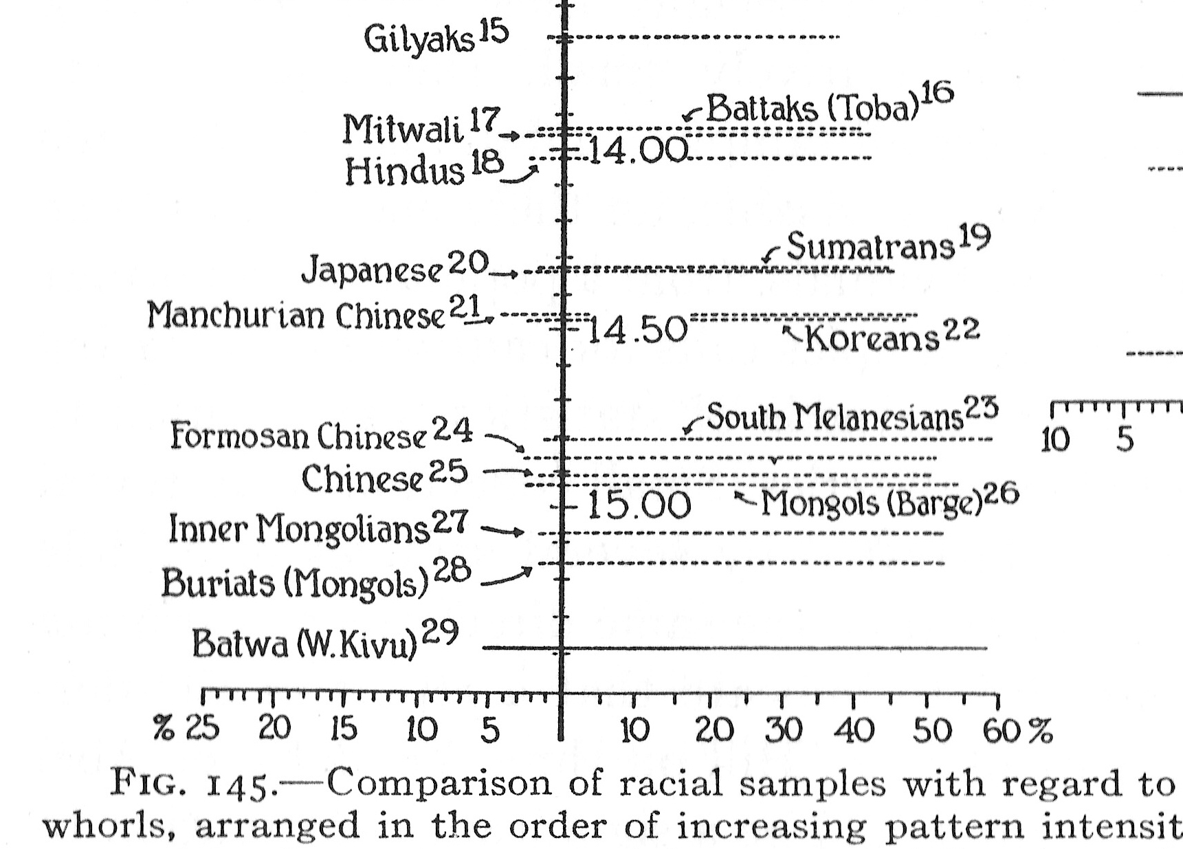 Fingerprints, Race, and Population – Fingerprinting in the Modern World