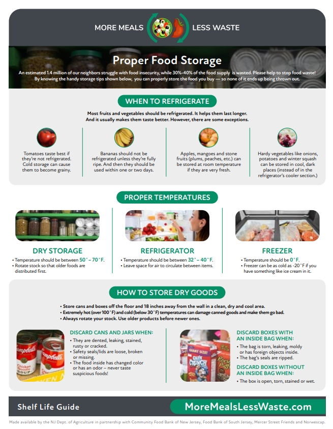 Food Waste at Home – Cooperative Extension Food Waste Team
