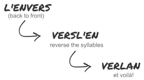 Et si on parlait verlan? – La P'tite Gazette