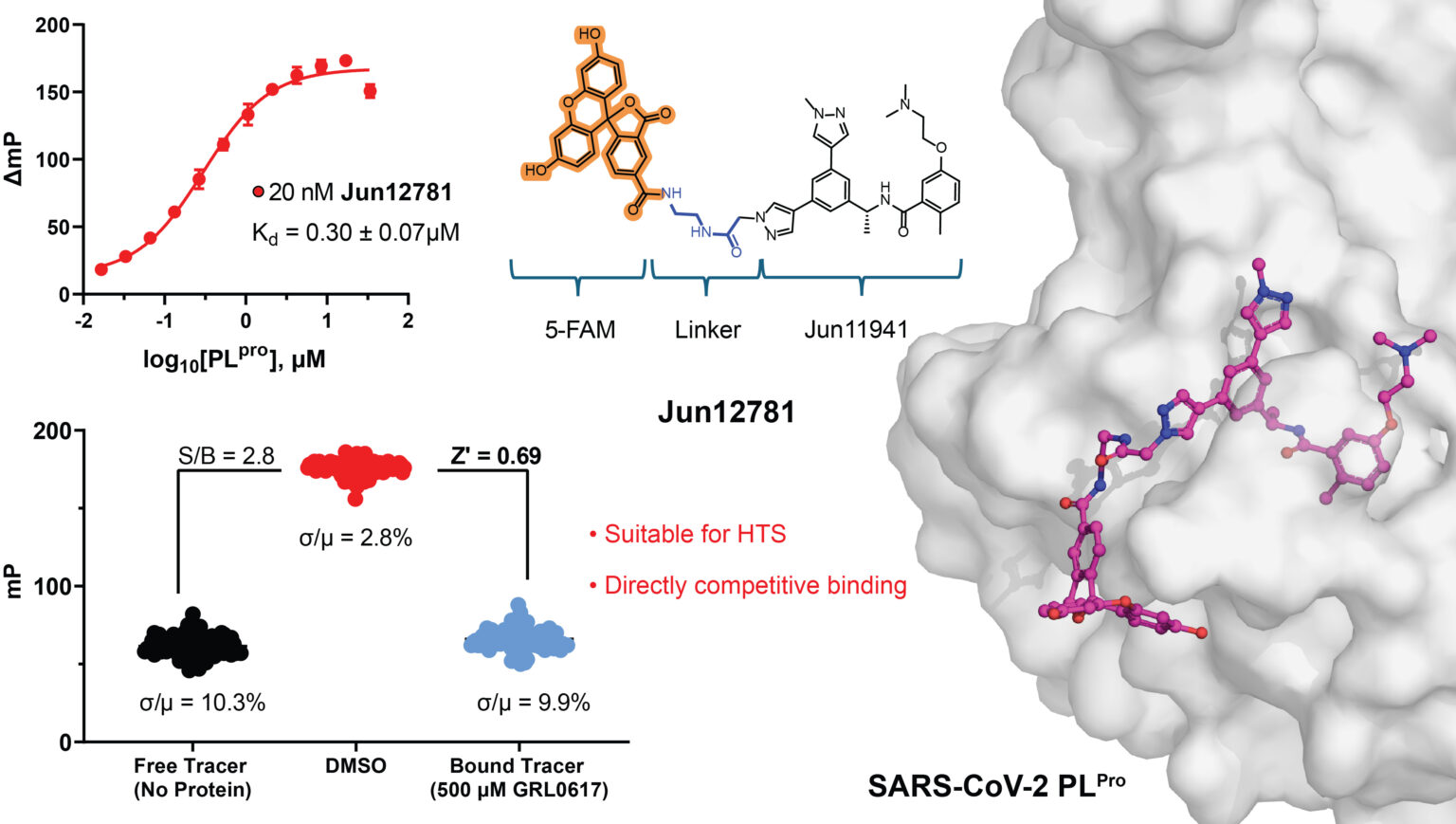 Publications – Jun Wang Lab