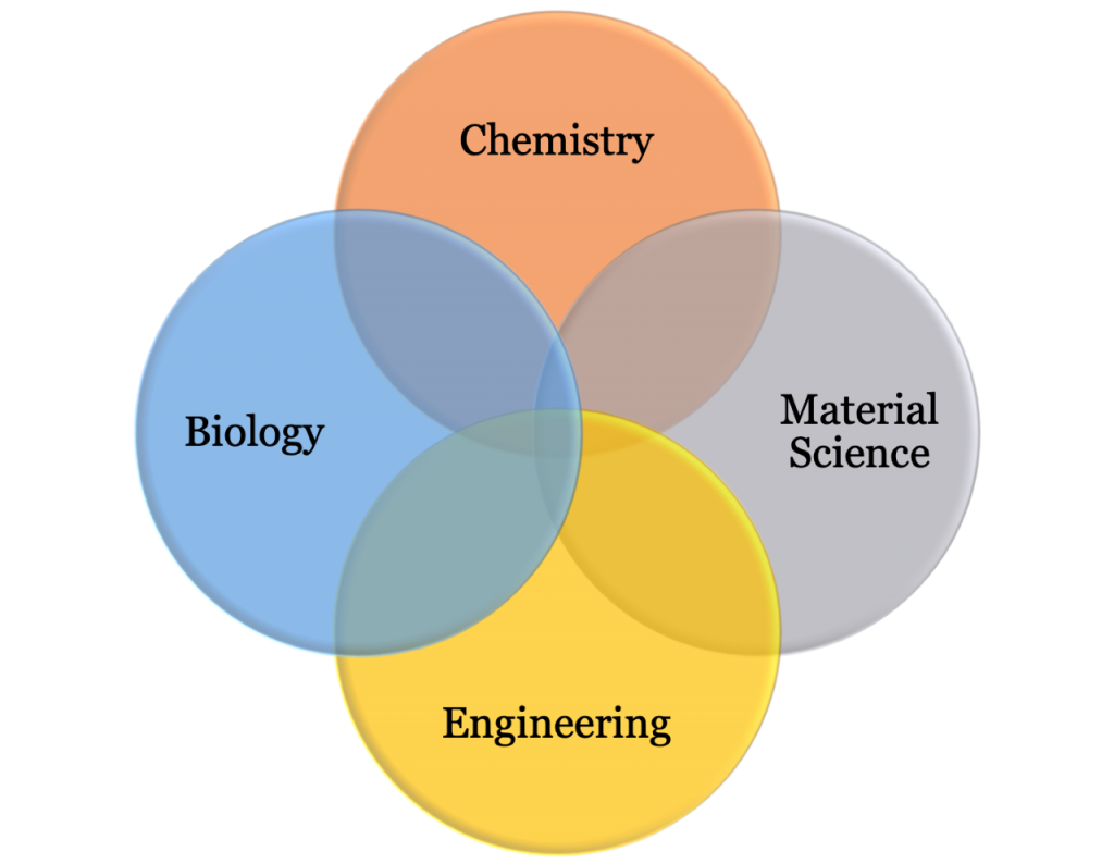 Our Team – Laboratory for Biomaterials Research