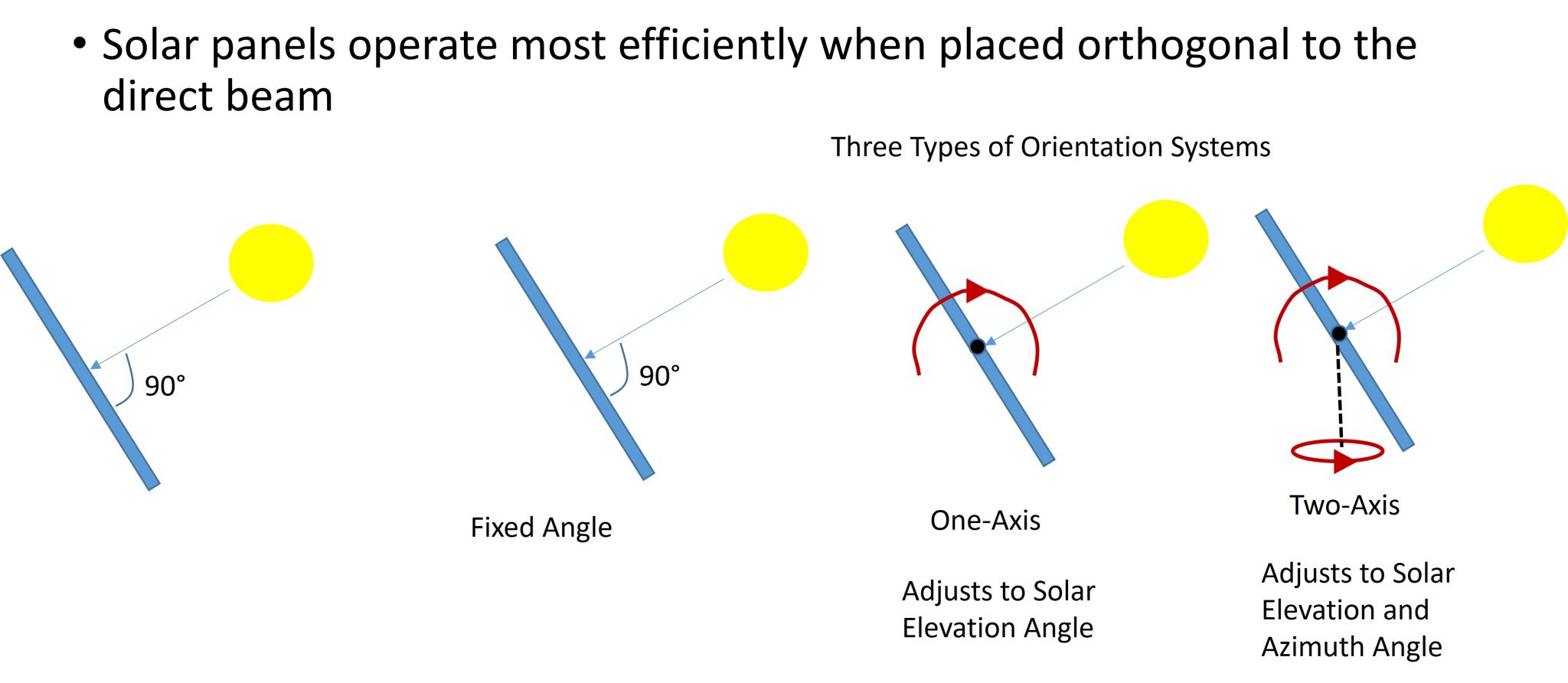 Research – Mark Miller