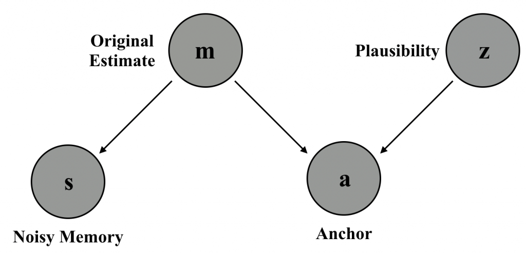 Research – Memory Optimization Lab