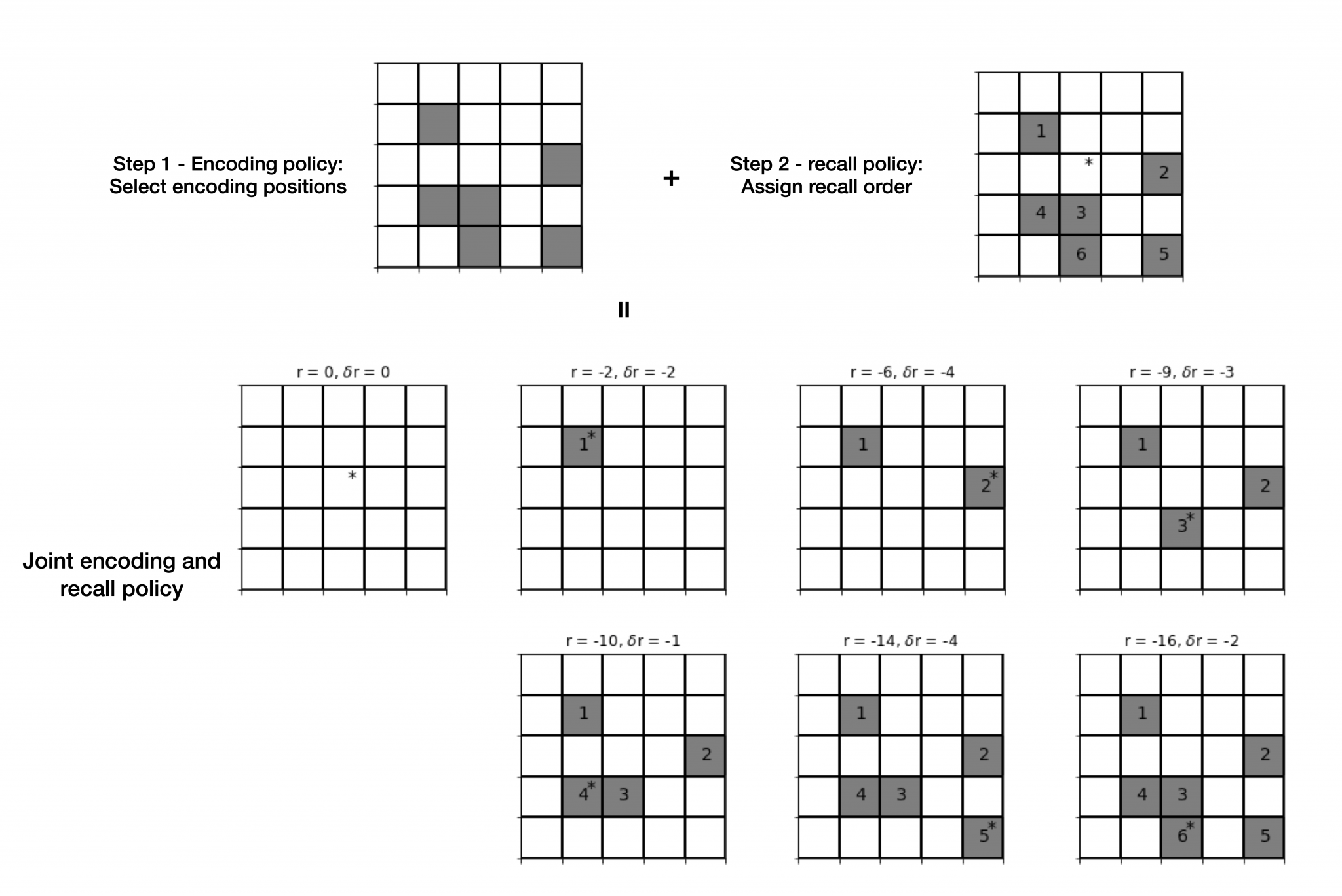 Research – Memory Optimization Lab