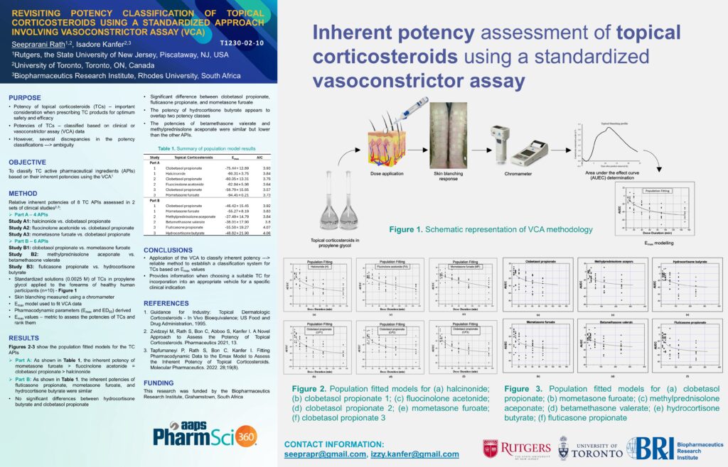 Research Posters – Michniak Laboratory for Drug Delivery