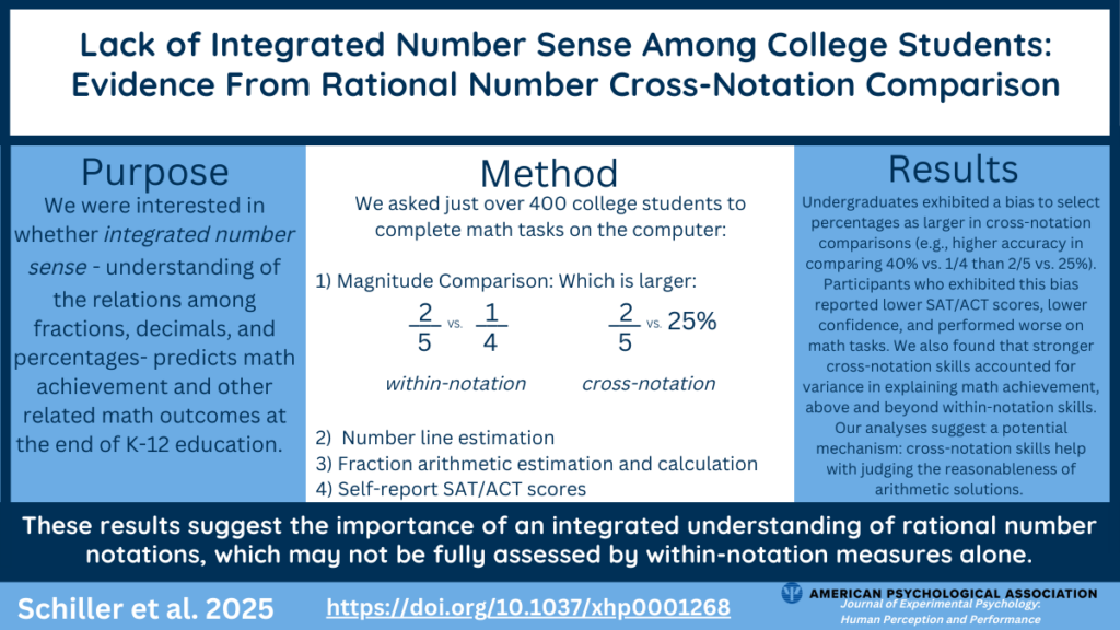 Our work summarized in Kudos article! – Miriam Rosenberg-Lee