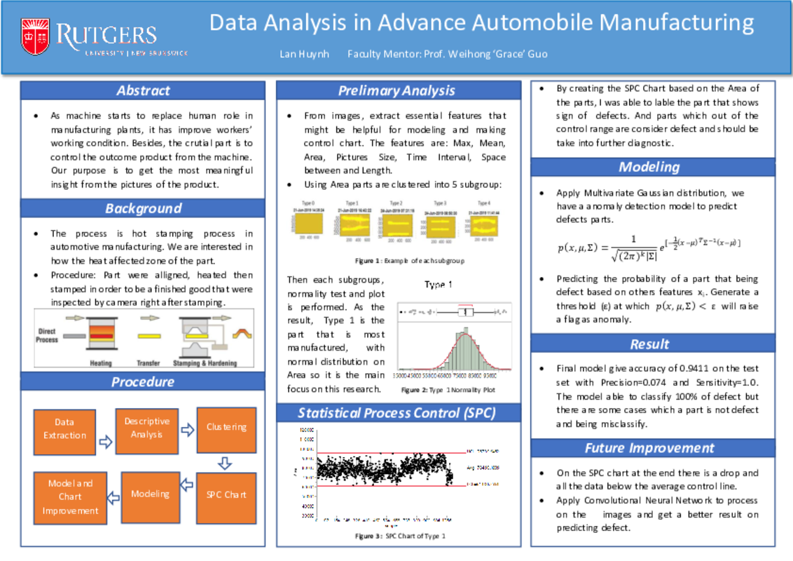 Huynh, Lan: Data Analysis in Advance Automobile Manufacturing – Senior ...