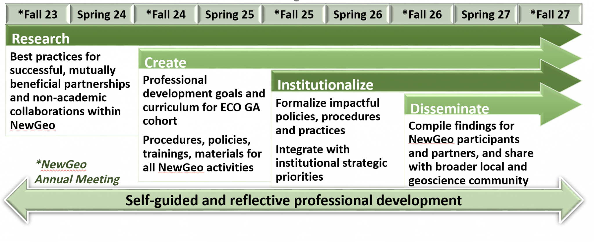 About NewGeo – NewGeo