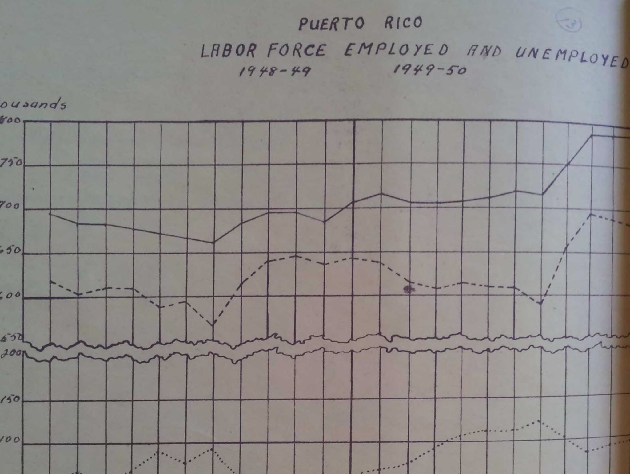 Documenting the Narratives of Puerto Rican Migration, 1945-1980 – The ...