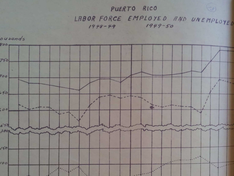 Documenting the Narratives of Puerto Rican Migration, 1945-1980 – The ...