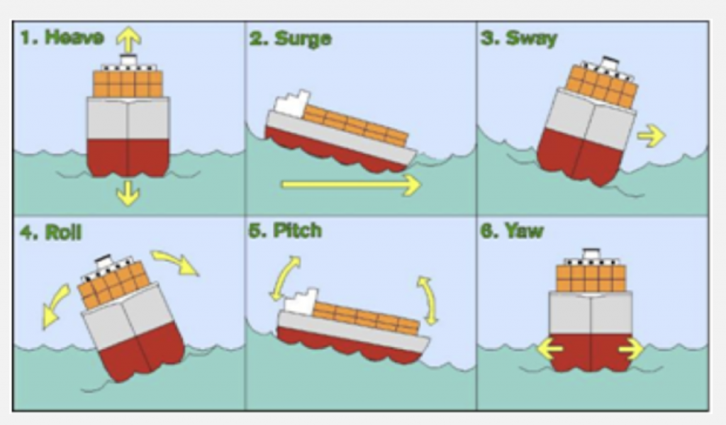 R/V Atlantis data collection – PUFINS at Sea