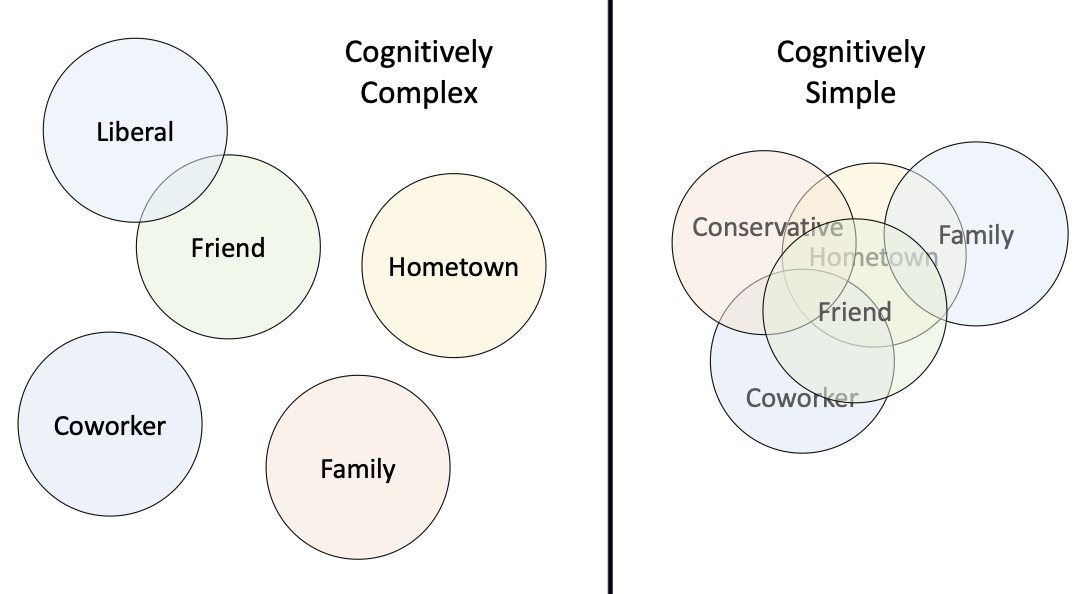 Social Complexity Lab - Rob Foels, Ph.D.