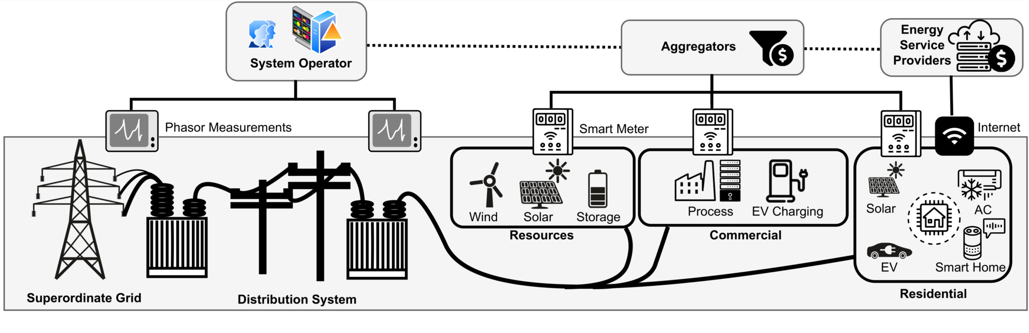 Research – ROPES Lab