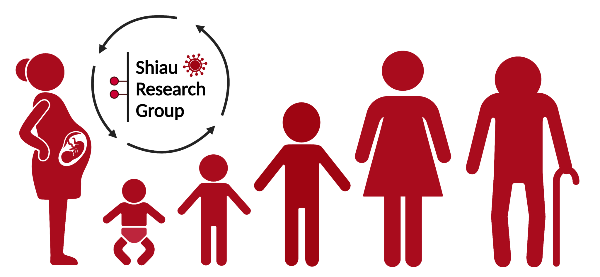 Research Program - Shiau Research Group