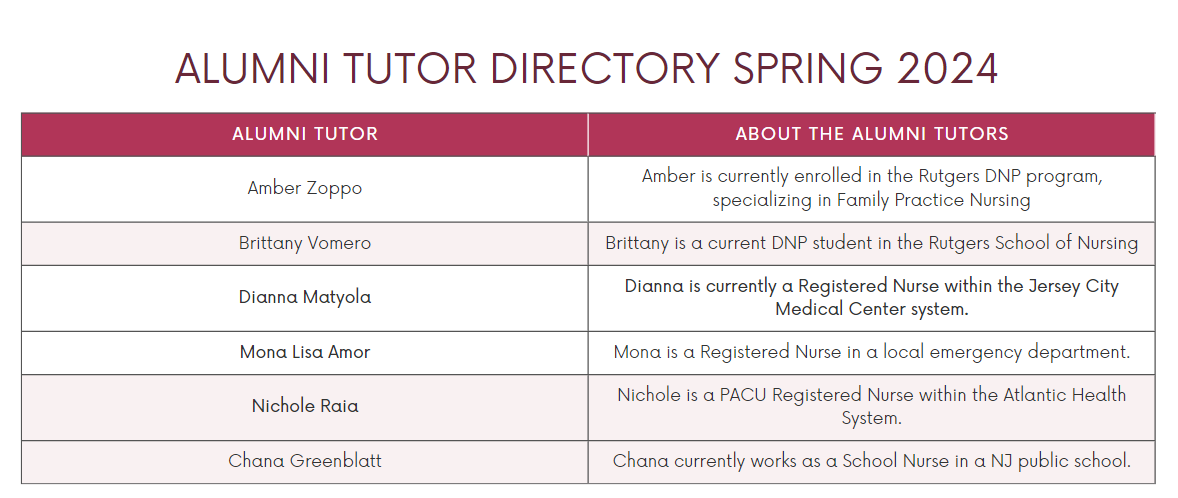 Alumni Tutoring – The Office of Academic Success