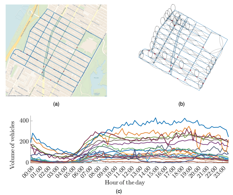 Paper Alert: Traffic congestion modeling and optimization – The Swarm ...